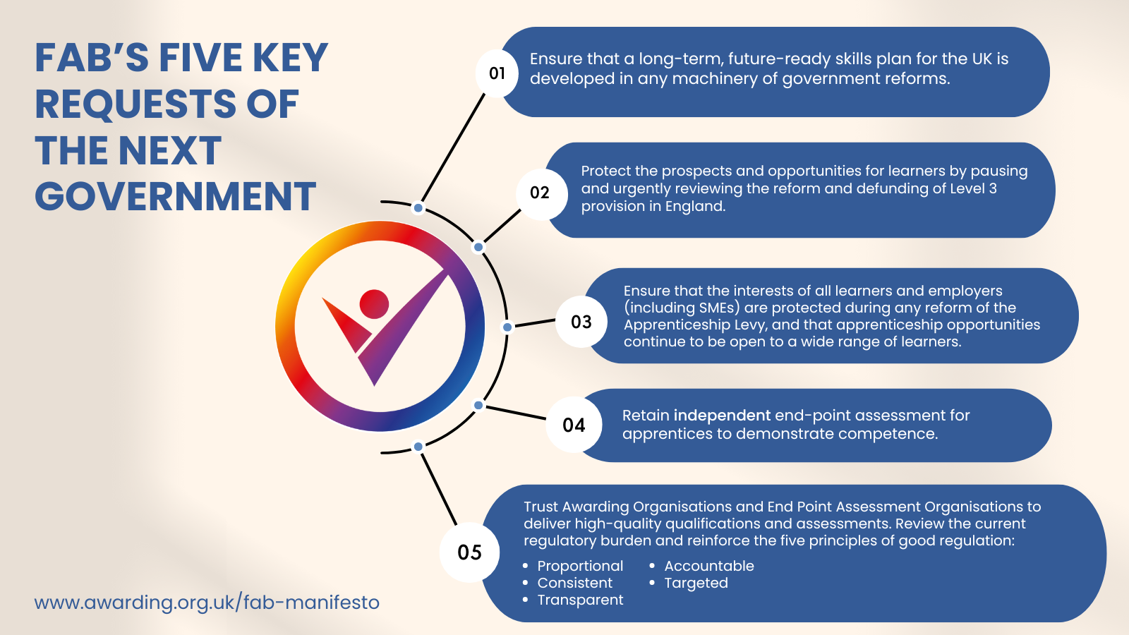 FAB MANIFESTO - Federation of Awarding Bodies